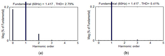 DC Offset Error Compensation Algorithm for PR Current Control of a Single-Phase Grid-Tied Inverter
