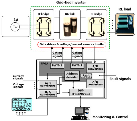 DC Offset Error Compensation Algorithm for PR Current Control of a Single-Phase Grid-Tied Inverter