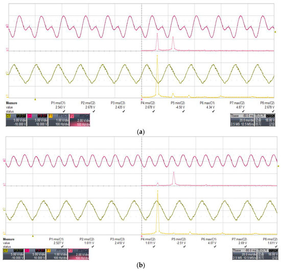 DC Offset Error Compensation Algorithm for PR Current Control of a Single-Phase Grid-Tied Inverter