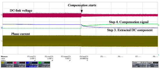 DC Offset Error Compensation Algorithm for PR Current Control of a Single-Phase Grid-Tied Inverter