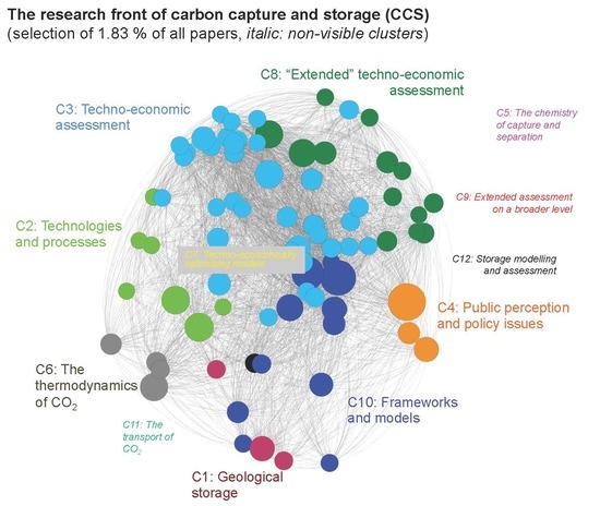 Energies | Free Full-Text | Scrutinising the Gap between the Expected ...