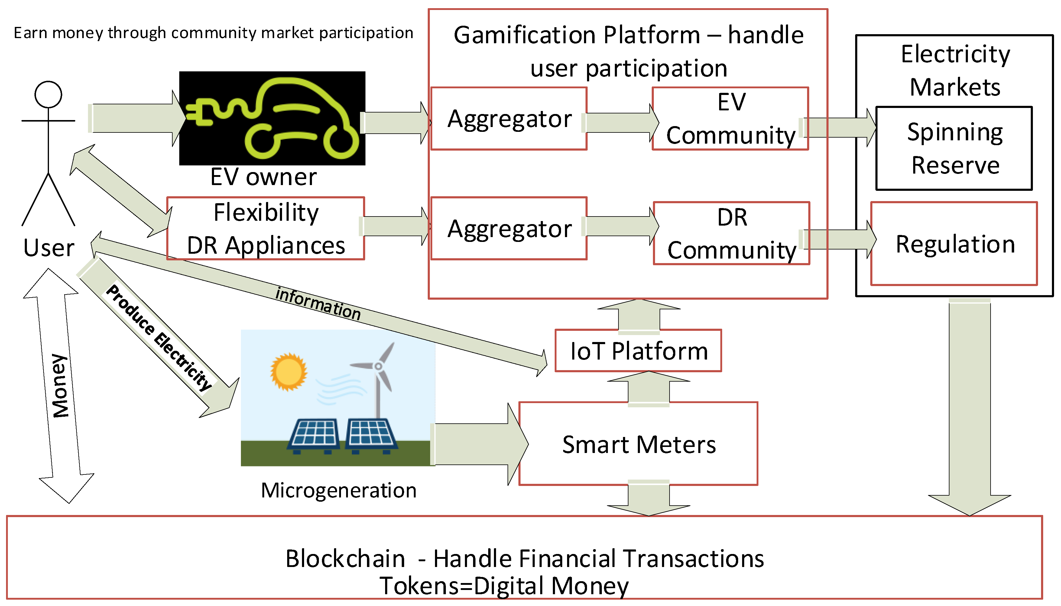 Energies | Free Full-Text | Building a Community of Users for Open ...