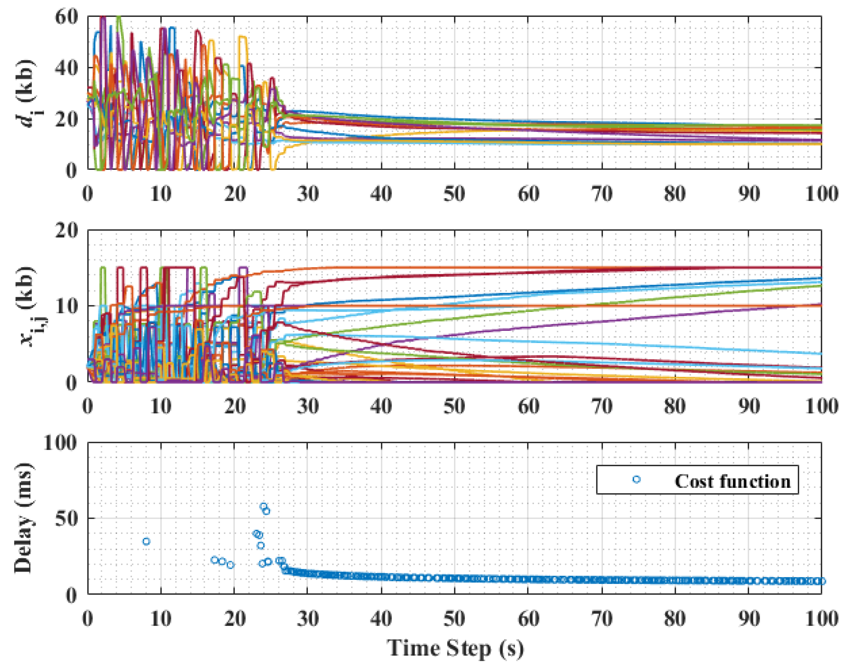 Energies | Free Full-Text | Distributed Adaptive Primal Algorithm for P2P-ETS over Unreliable ...