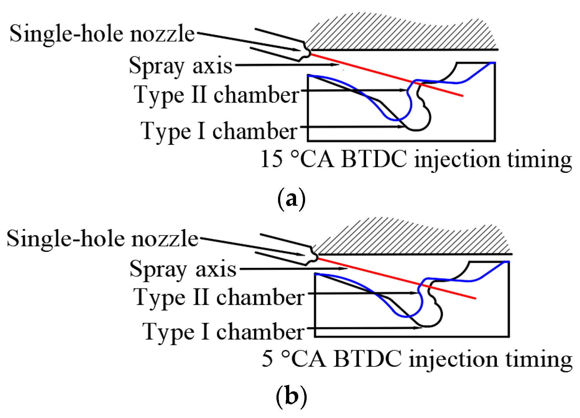 Visualization Investigation of the Influence of Chamber Profile and ...