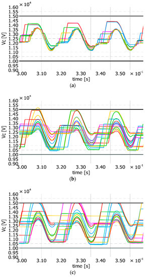 Energies | Free Full-Text | FPGA-Based Implementation of MMC Control Based on Sorting Networks