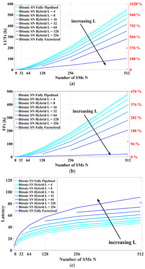 Energies | Free Full-Text | FPGA-Based Implementation of MMC Control Based on Sorting Networks