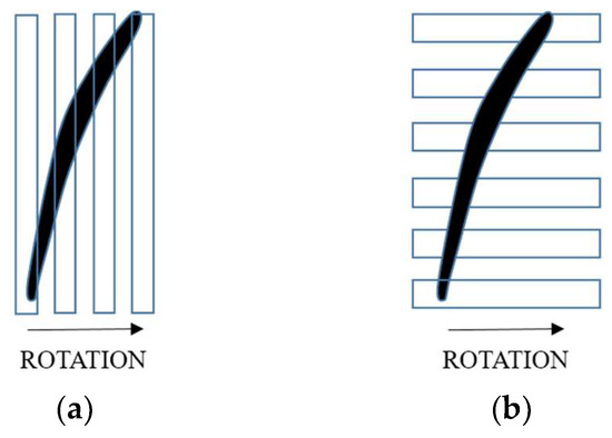 Energies | Free Full-Text | Design and Optimization of Multiple ...