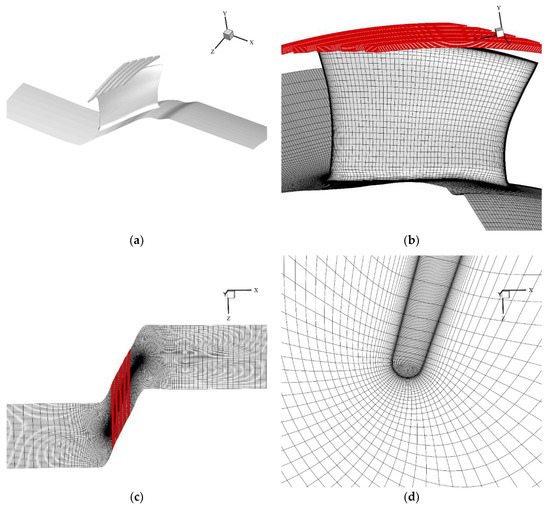 Energies | Free Full-Text | Design and Optimization of Multiple ...