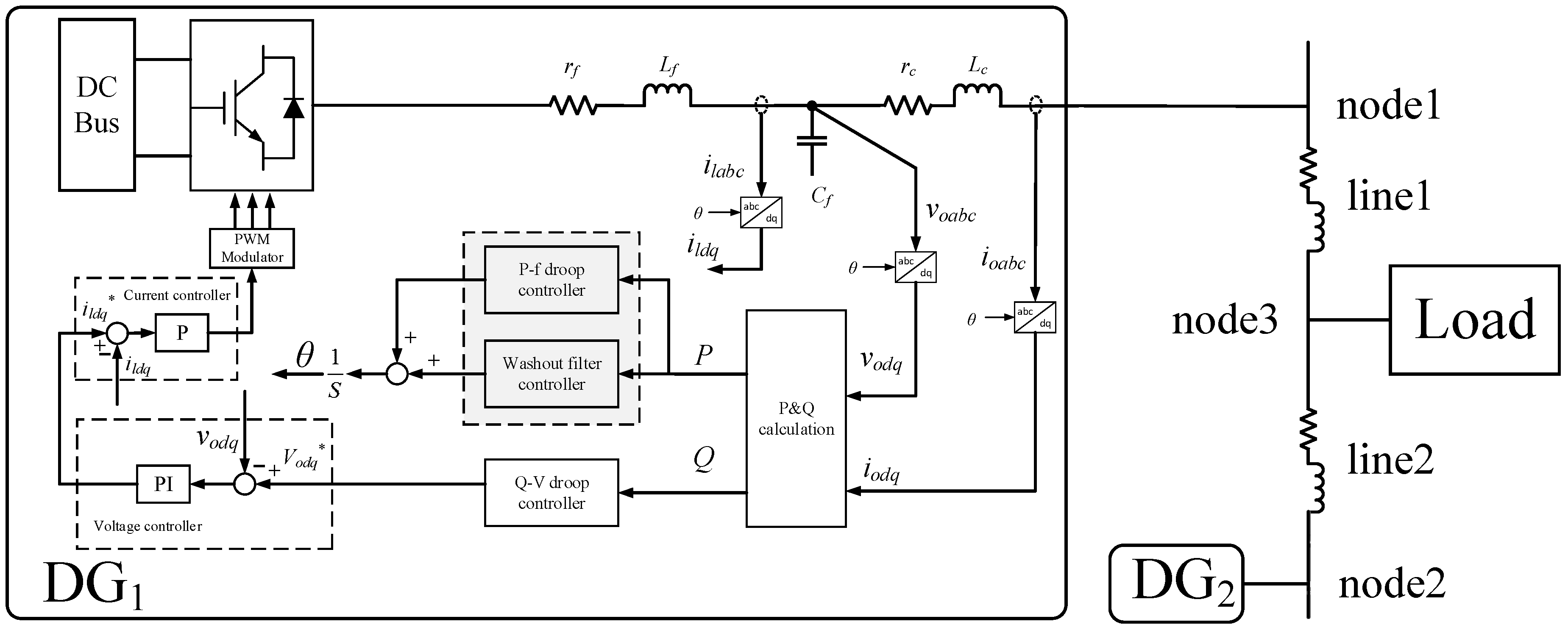 Energies | Free Full-Text | Improved Droop Control with Washout Filter