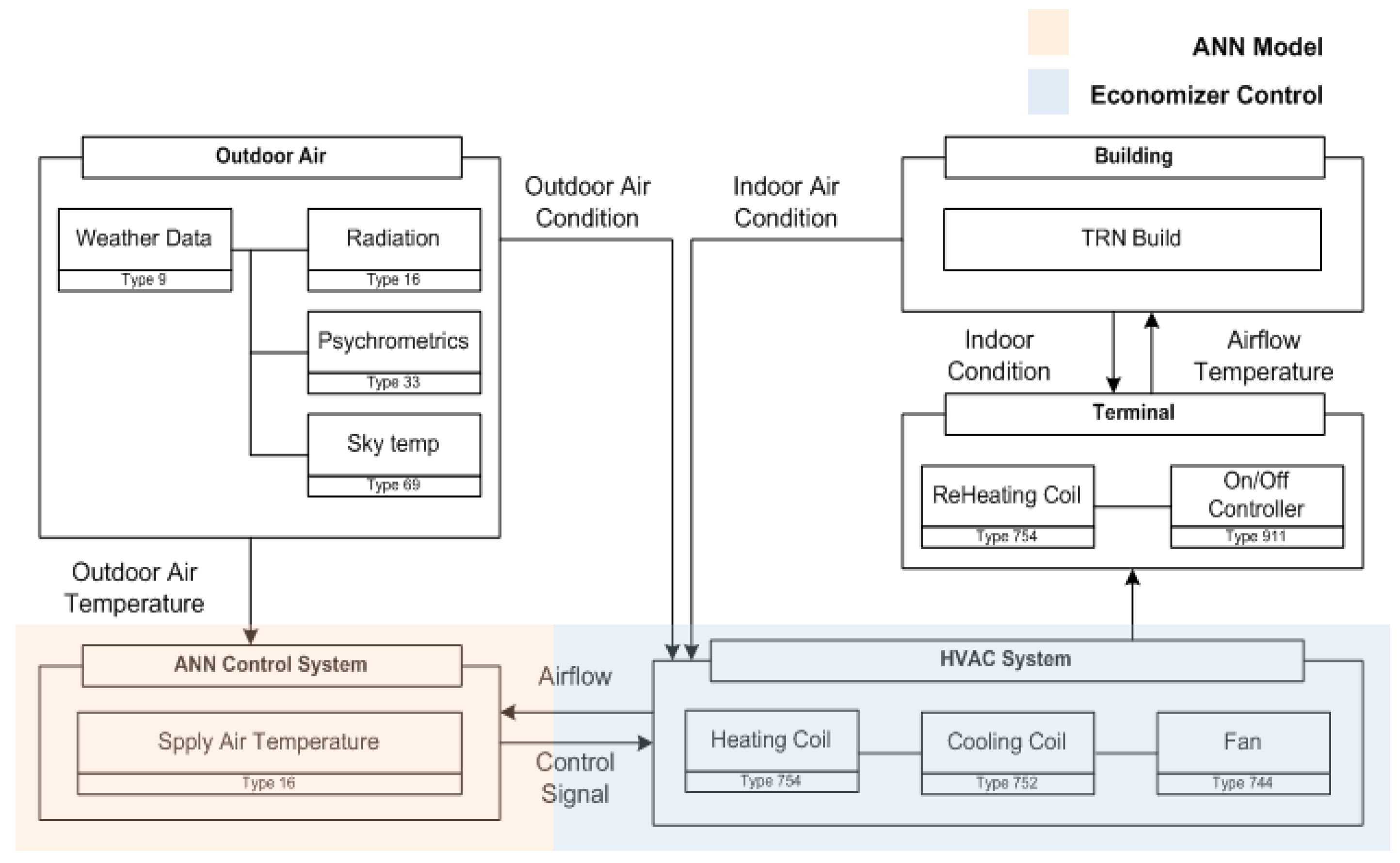 Development of Economizer Control Method with Variable Mixed Air ...