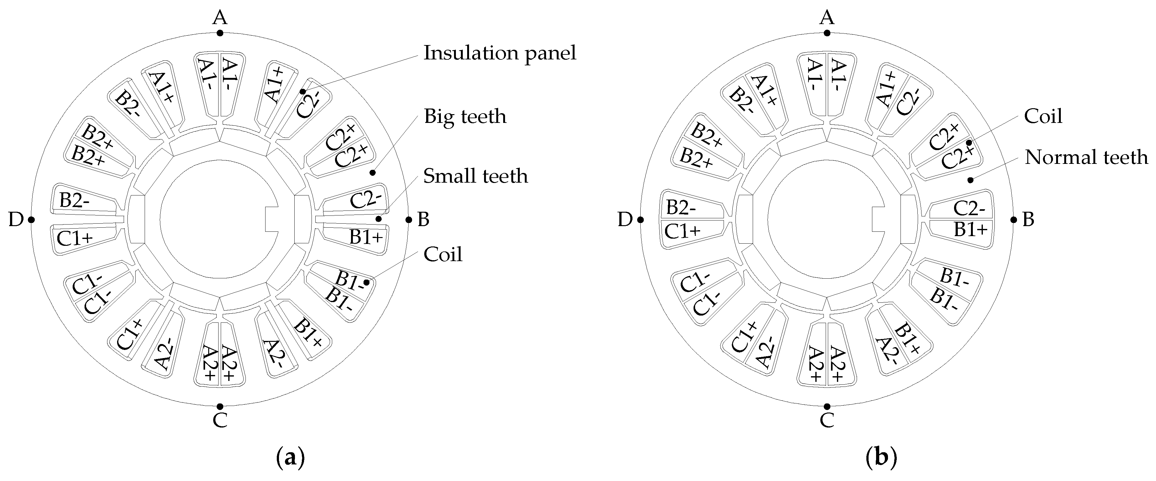 Influence of Small Teeth on Vibration for Dual-Redundancy Permanent ...