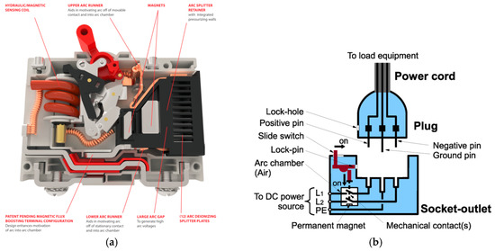 An Overview of Direct Current Distribution System Architectures & Benefits