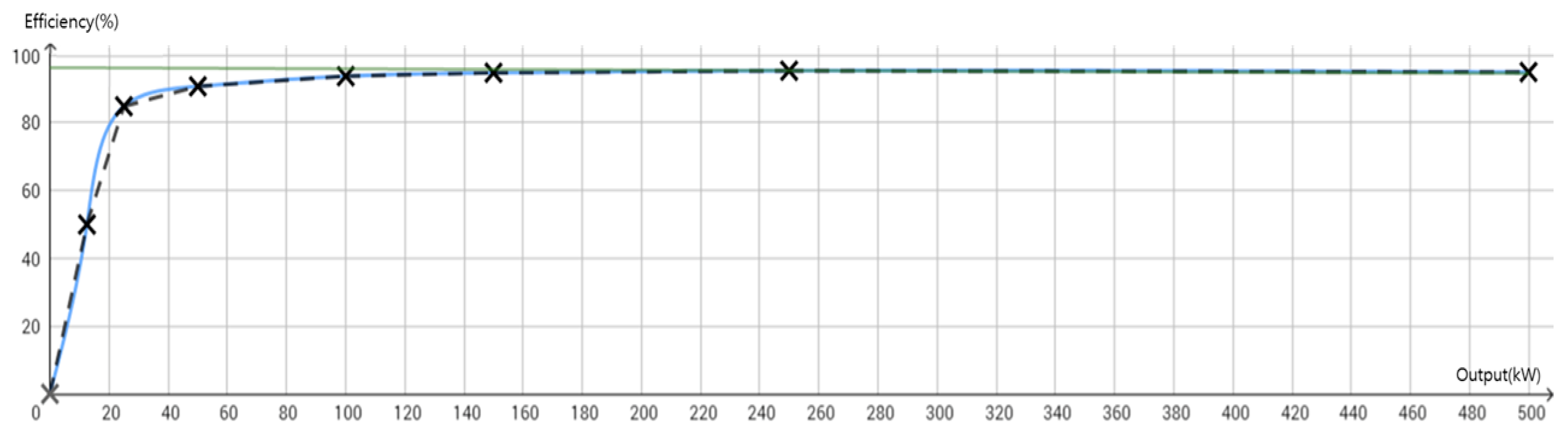 Using Piecewise Linearization Method to PCS Input/Output-Efficiency ...