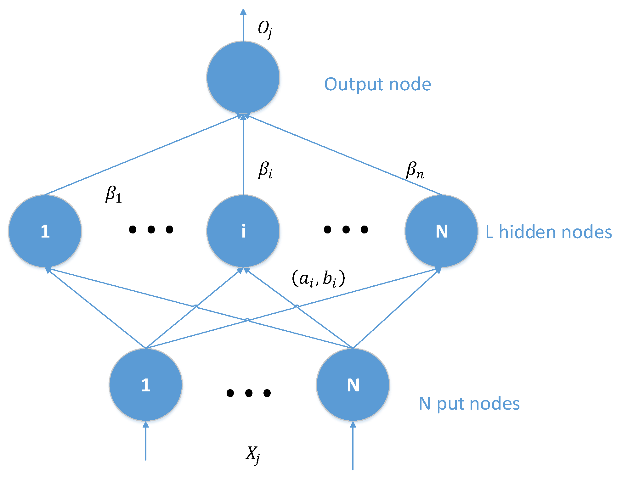 Forecasting Carbon Emissions Related to Energy Consumption in Beijing ...