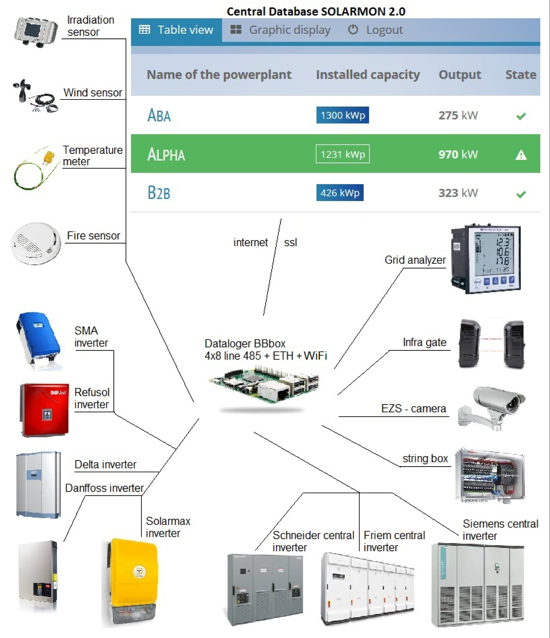New Monitoring System for Photovoltaic Power Plants’ Management
