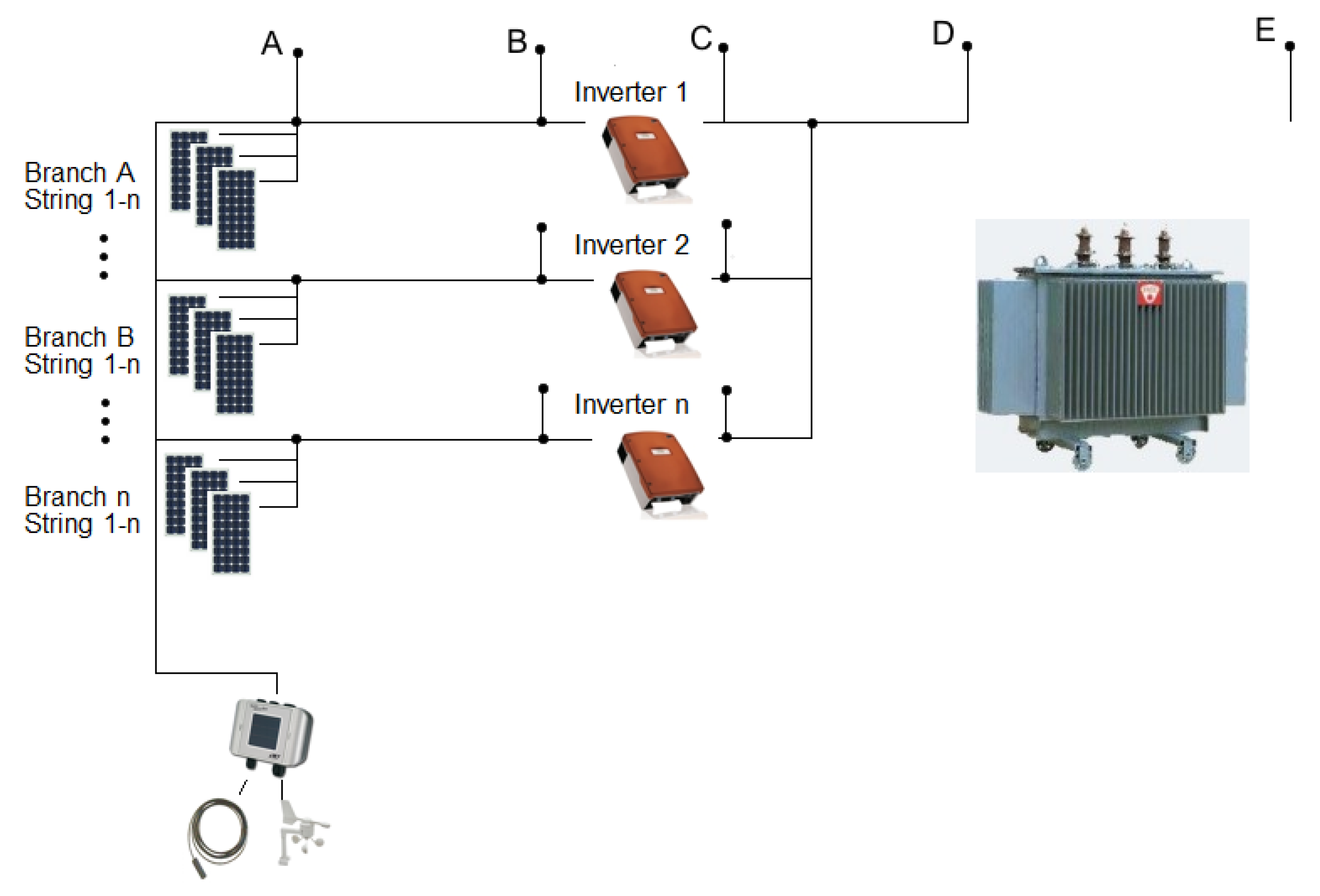 New Monitoring System for Photovoltaic Power Plants’ Management