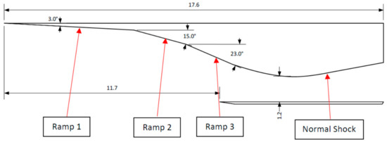 Ramjet Compression System for a Hypersonic Air Transportation Vehicle ...