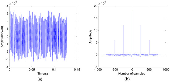 Analysis of Pseudo-Random Sequence Correlation Identification Parameters and Anti-Noise Performance