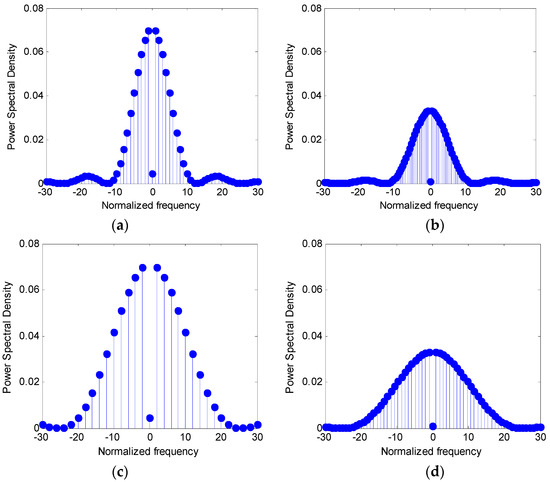 Analysis of Pseudo-Random Sequence Correlation Identification Parameters and Anti-Noise Performance