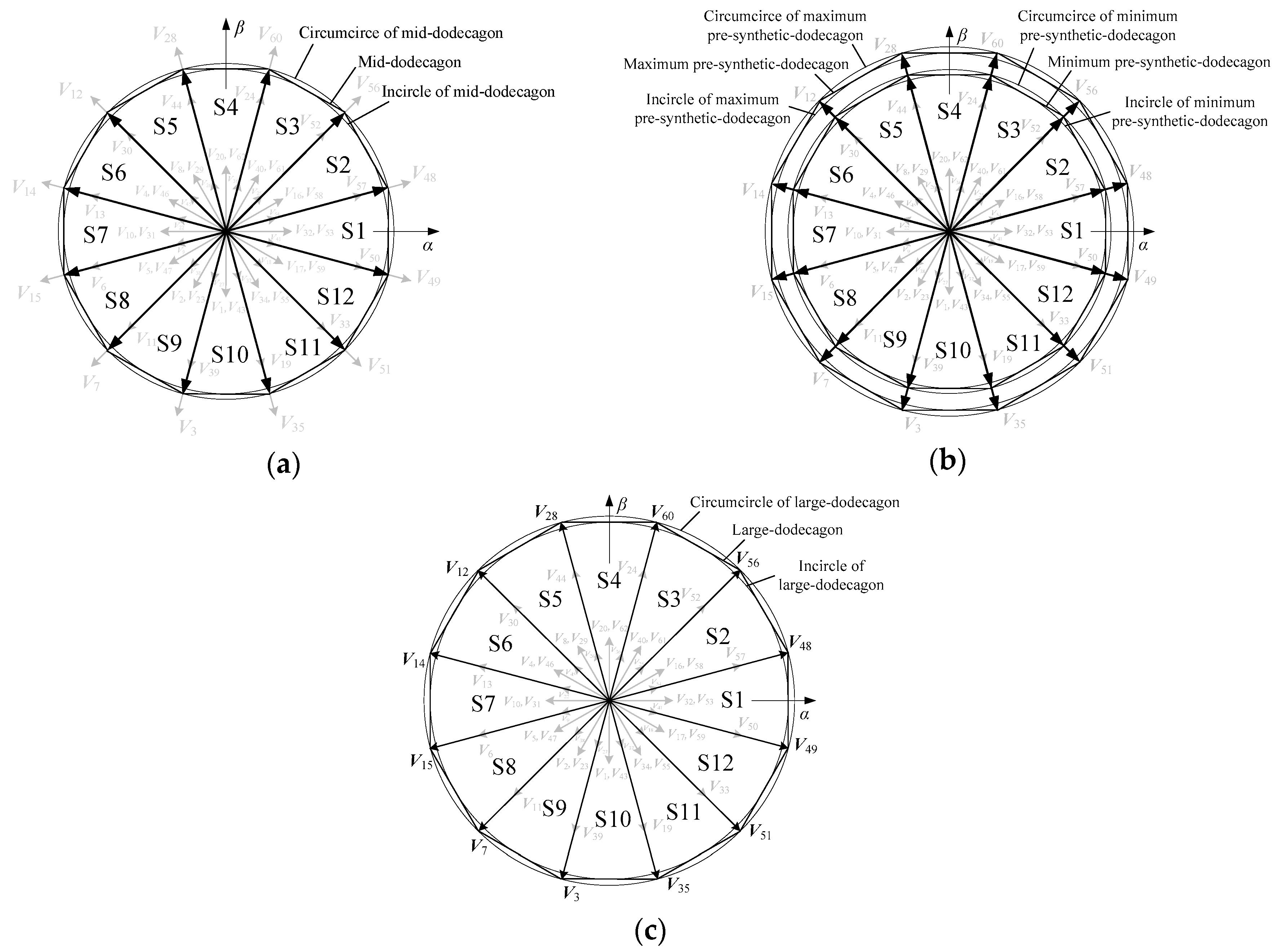 Optimal Modeled Six-Phase Space Vector Pulse Width Modulation Method ...