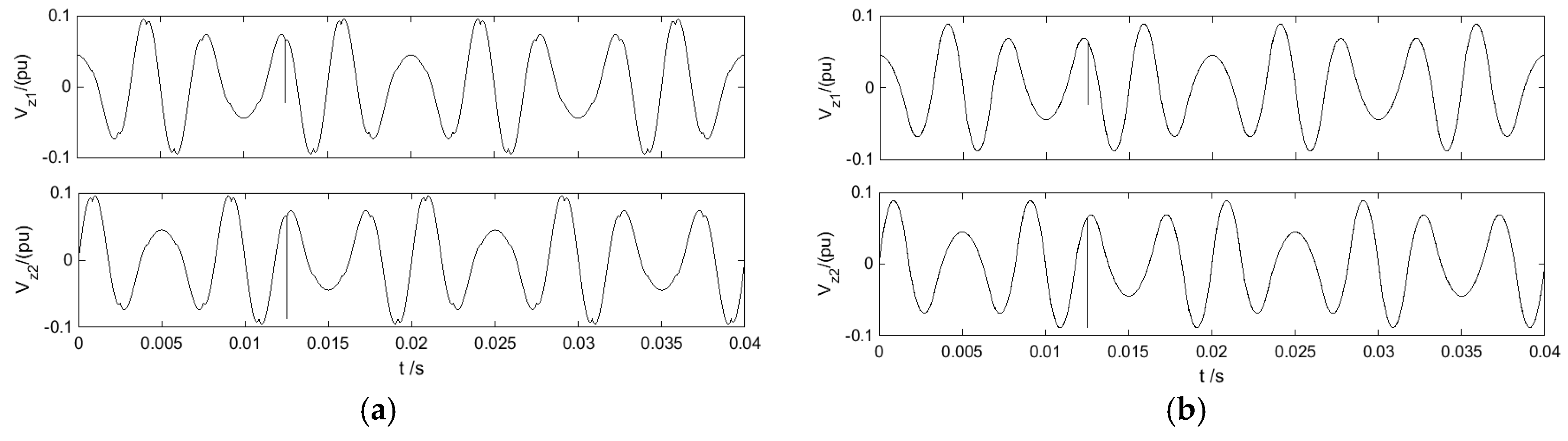 Optimal Modeled Six-Phase Space Vector Pulse Width Modulation Method ...