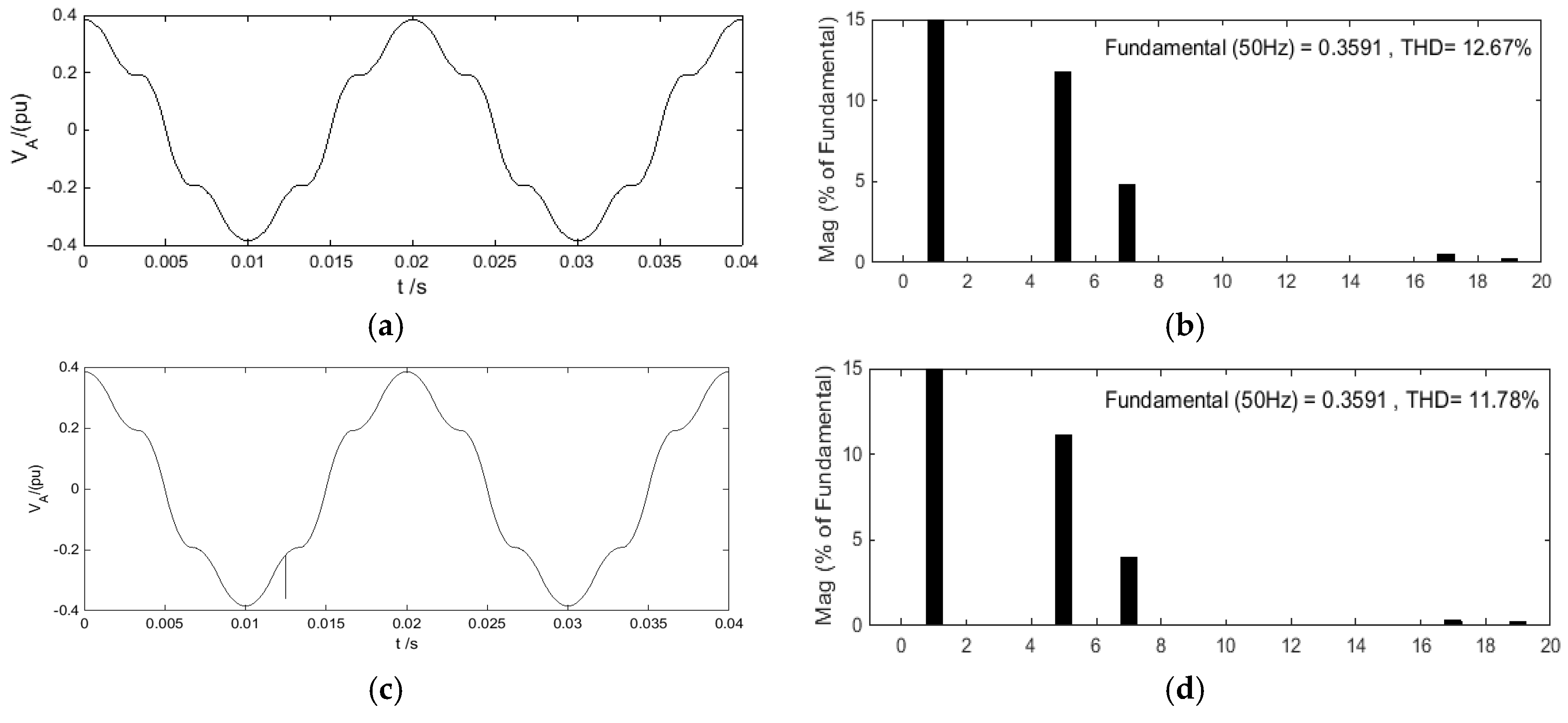 Optimal Modeled Six-Phase Space Vector Pulse Width Modulation Method ...