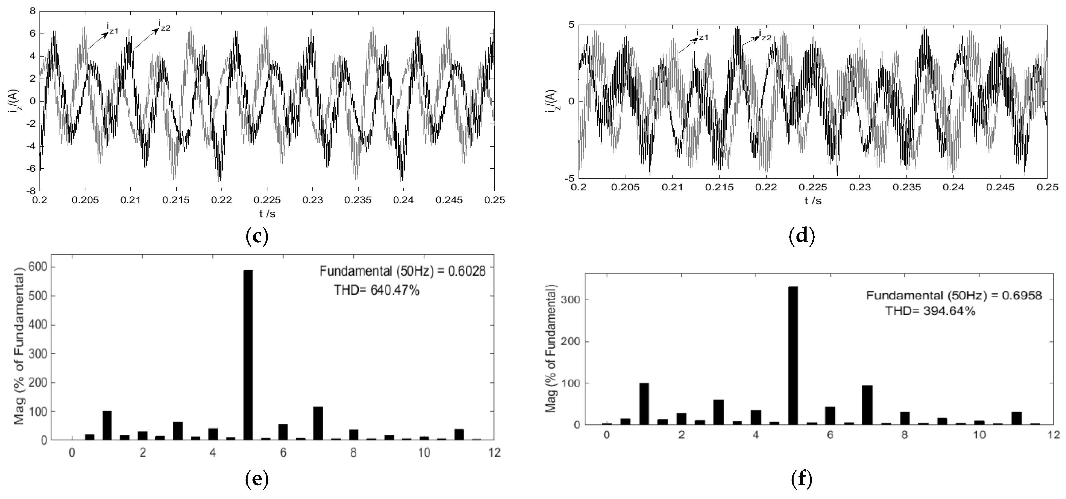 Optimal Modeled Six-Phase Space Vector Pulse Width Modulation Method ...