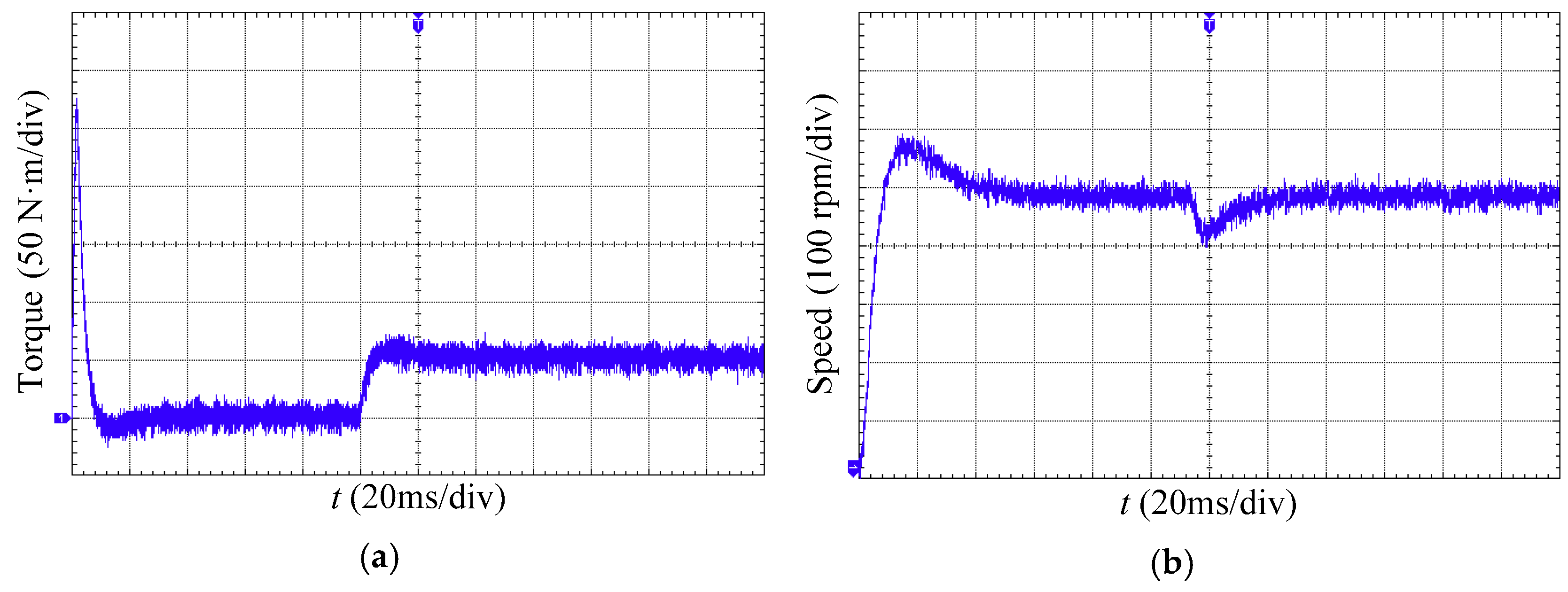 Optimal Modeled Six-Phase Space Vector Pulse Width Modulation Method ...