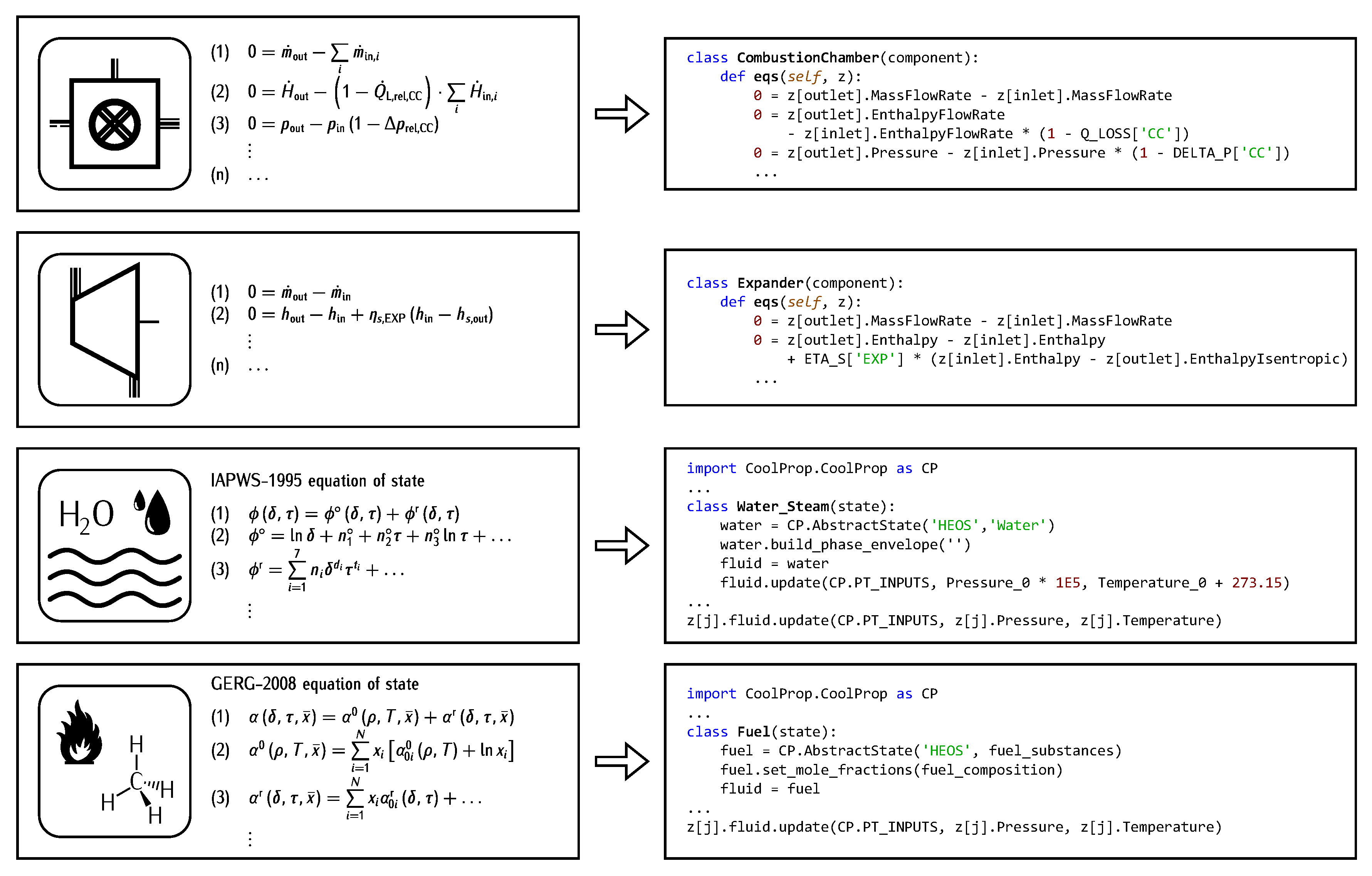 Simulation and Exergy Analysis of Energy Conversion Processes Using a Free and Open-Source ...