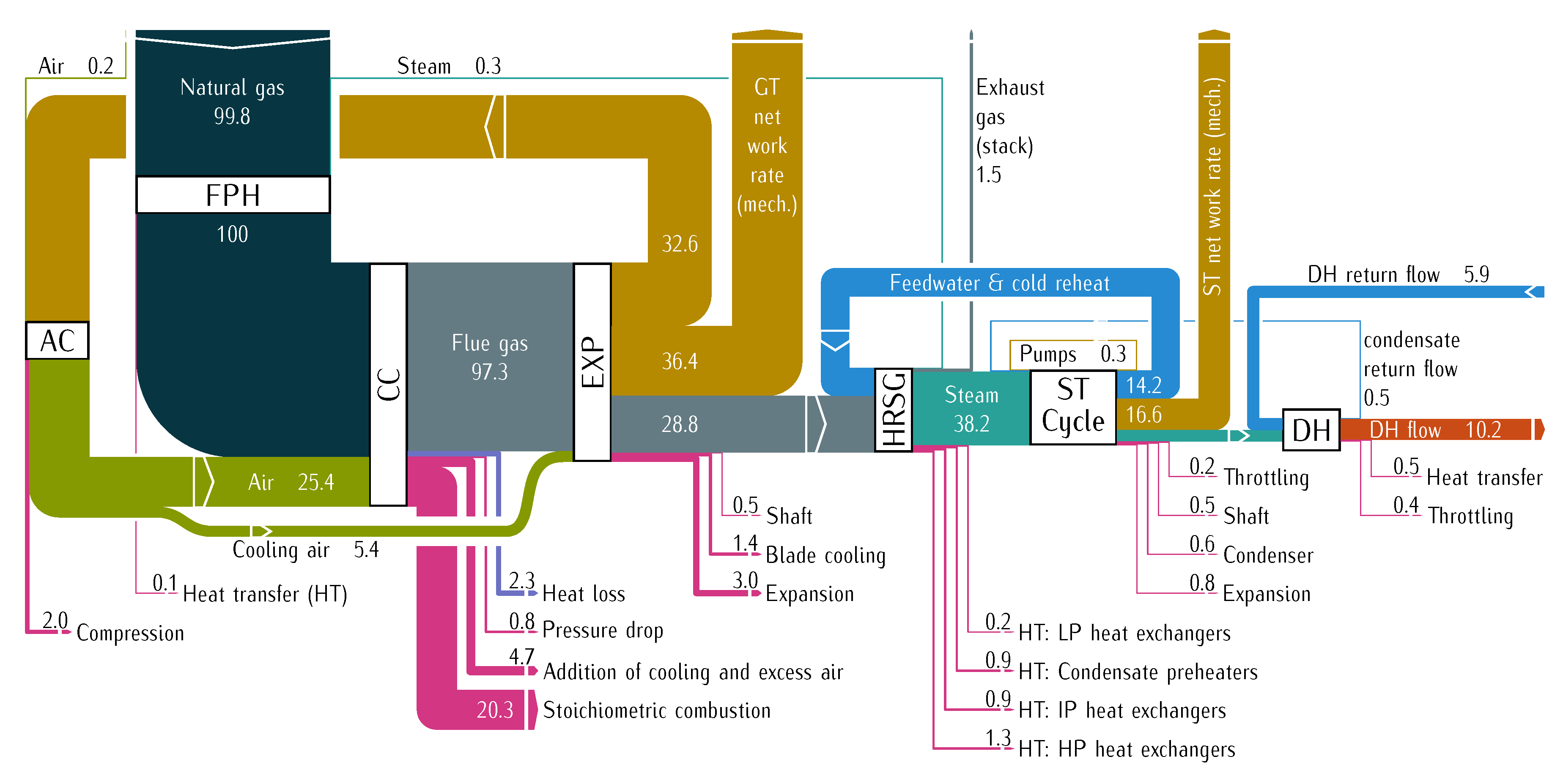 Simulation and Exergy Analysis of Energy Conversion Processes Using a Free and Open-Source ...