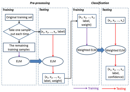 Designing Localized MPPT for PV Systems Using Fuzzy-Weighted Extreme ...