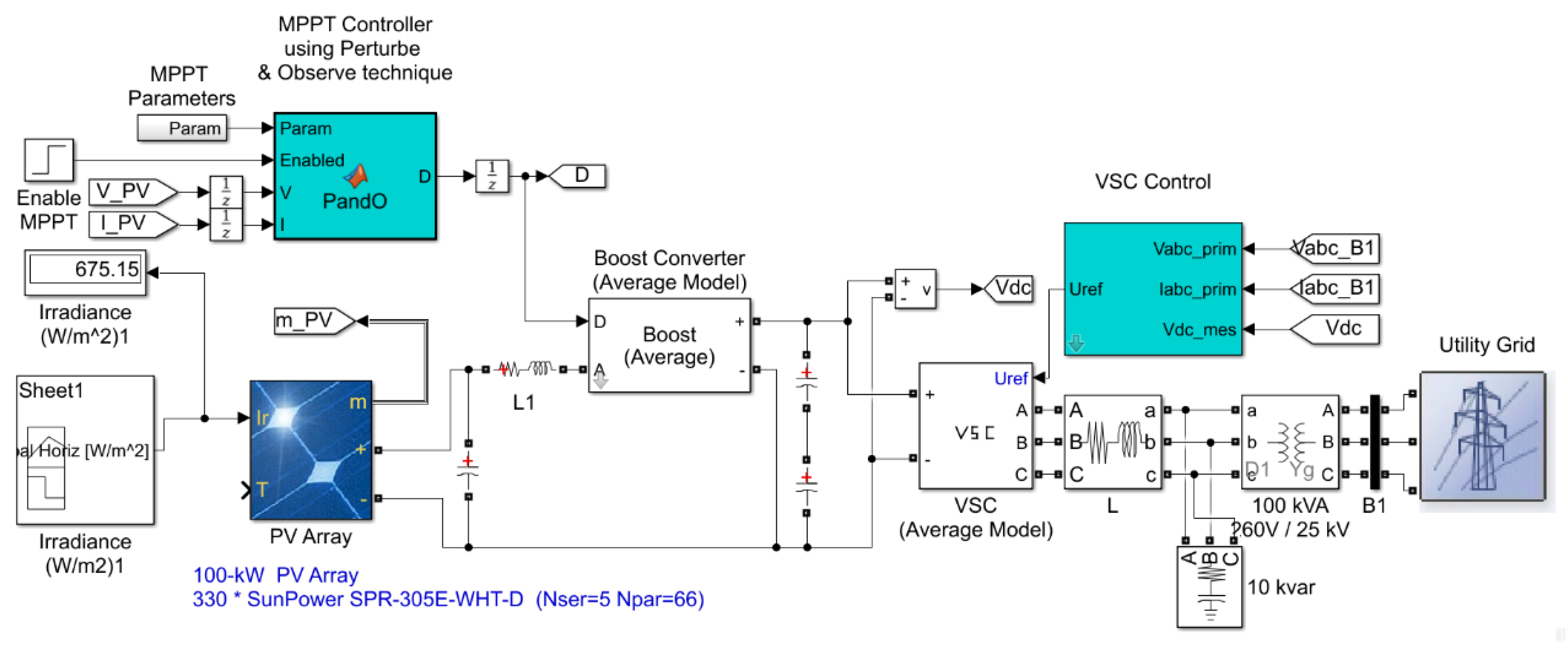 Designing Localized MPPT for PV Systems Using Fuzzy-Weighted Extreme Learning Machine