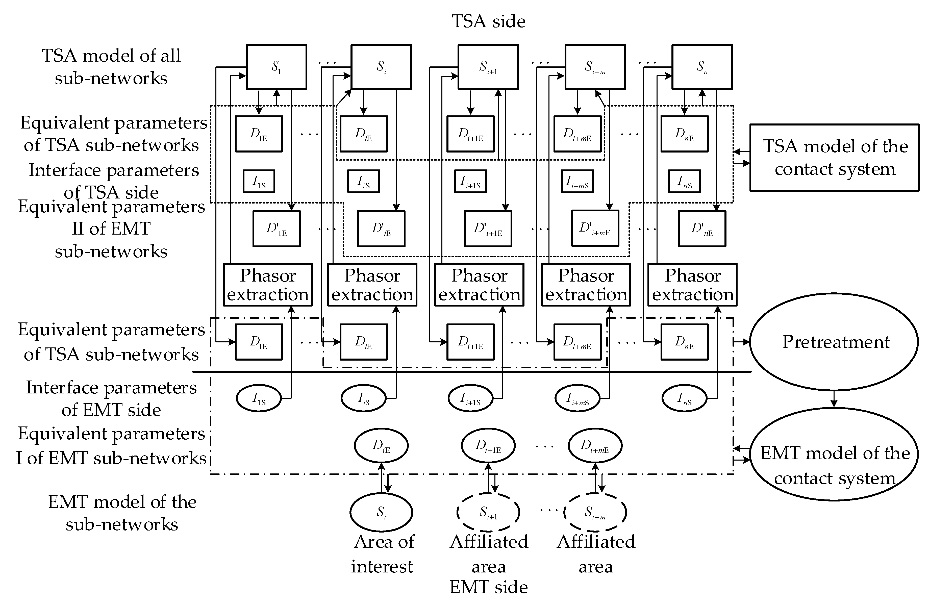 Electromagnetic Transient-Transient Stability Analysis Hybrid Real-Time Simulation Method of ...