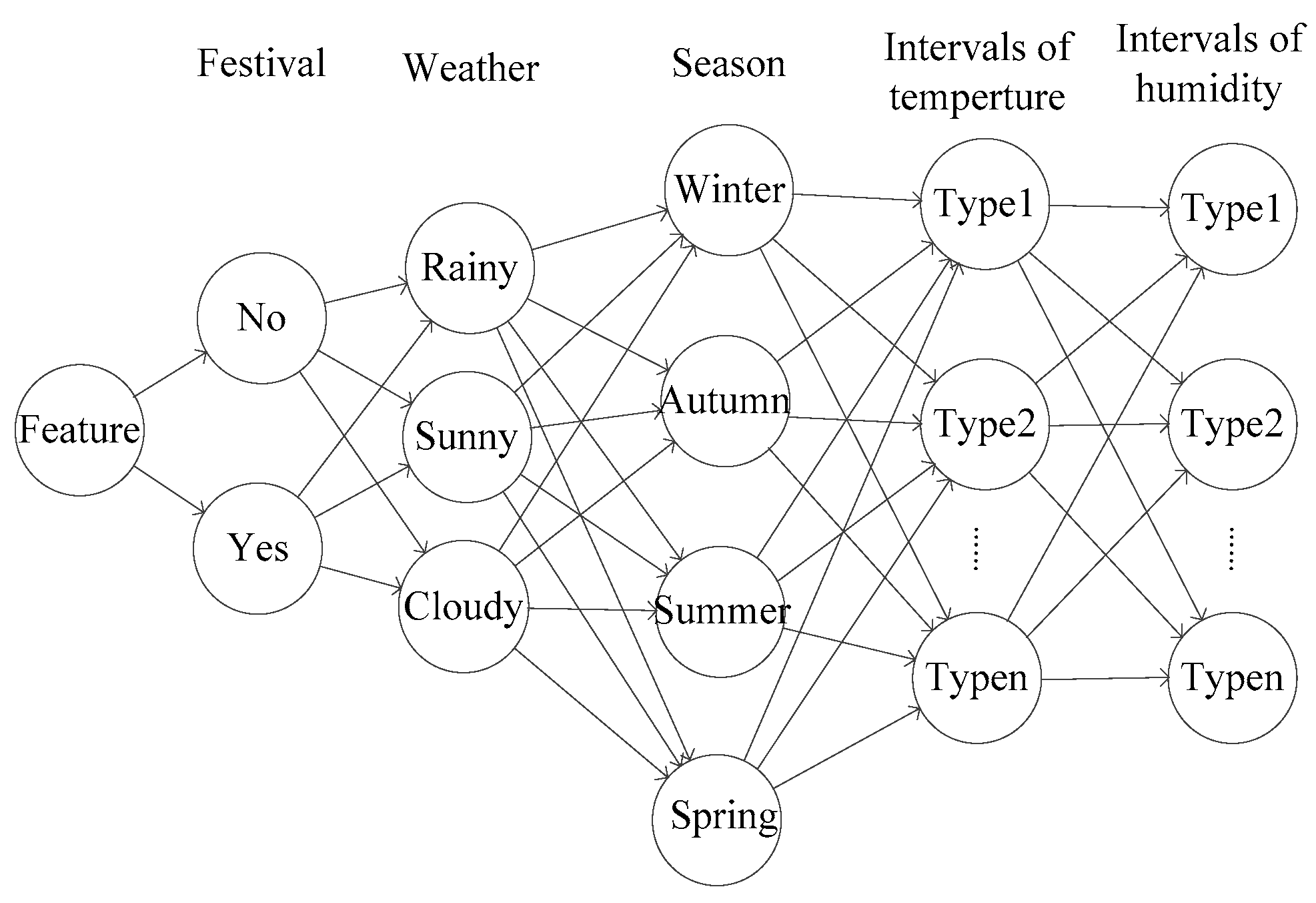 Energies Free Full Text Data Driven Optimization Control For Dynamic Reconfiguration Of