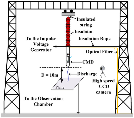 Continuous and Discontinuous Streamer Leader Propagation Phenomena ...