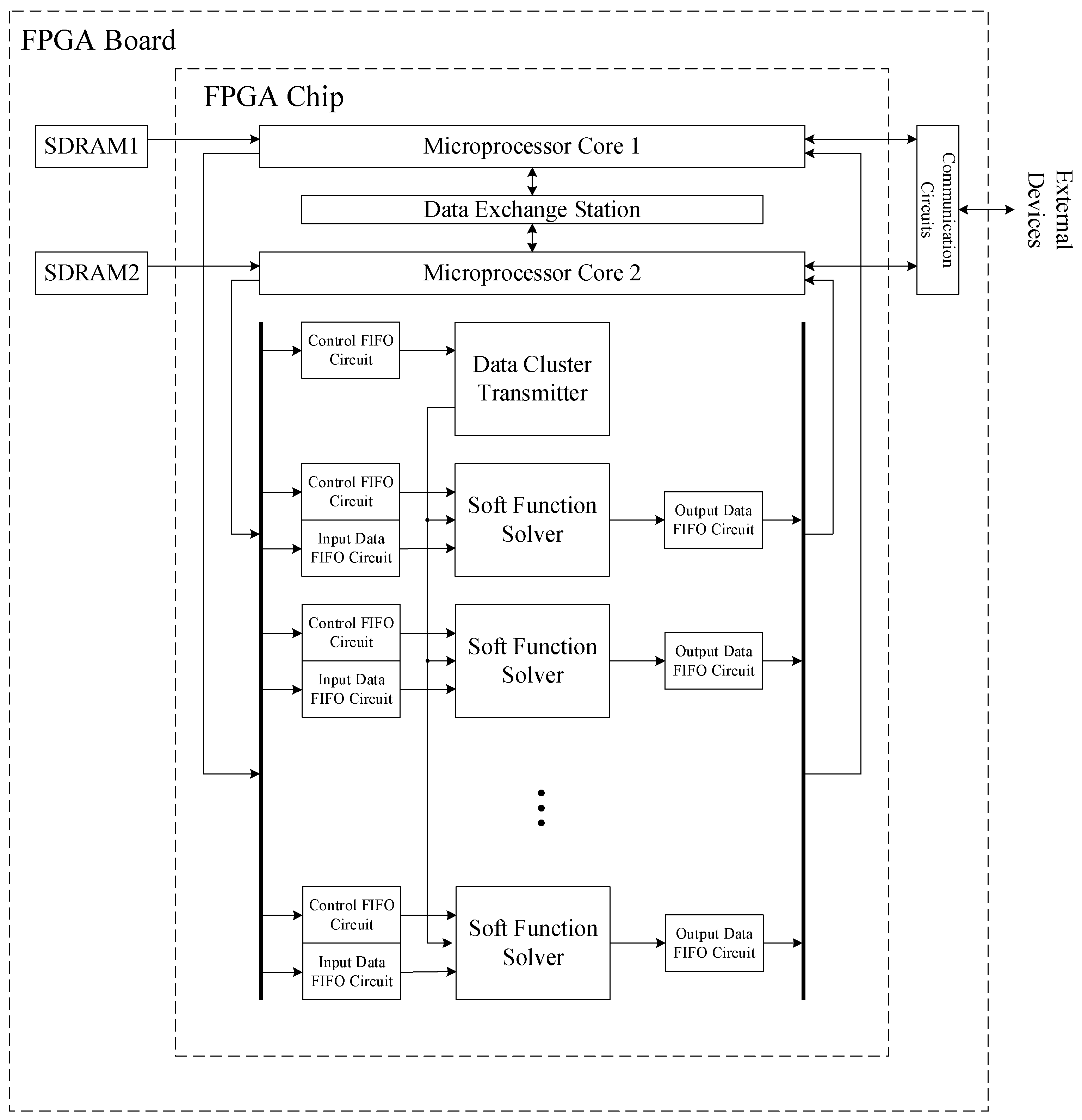 FPGA-Based Real-Time Digital Solver for Electro-Mechanical Transient Simulation