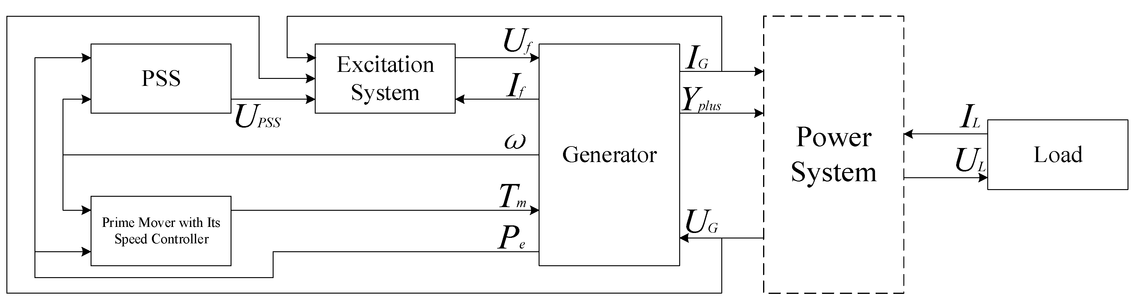 FPGA-Based Real-Time Digital Solver for Electro-Mechanical Transient Simulation