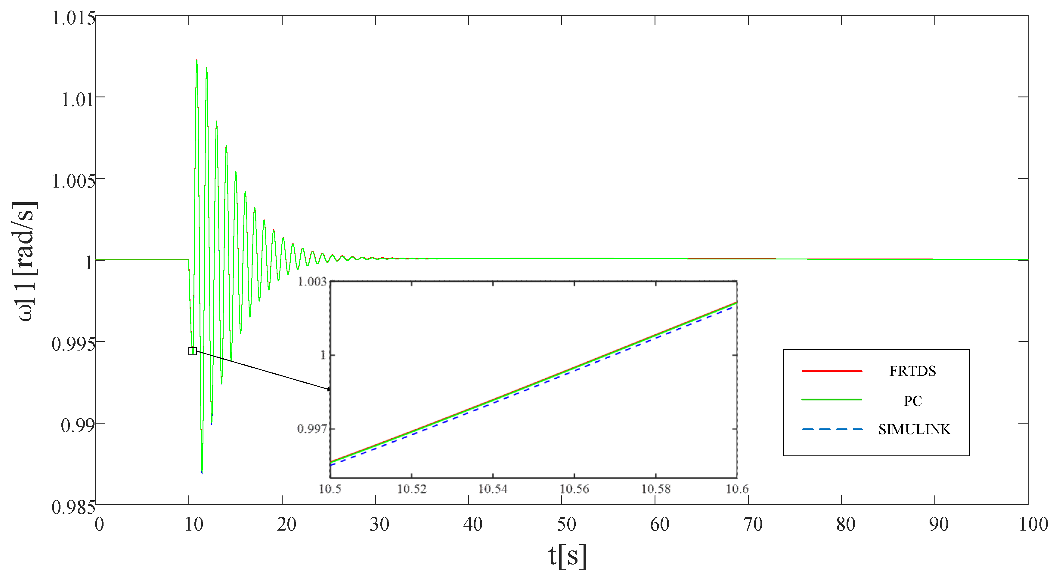 FPGA-Based Real-Time Digital Solver for Electro-Mechanical Transient Simulation