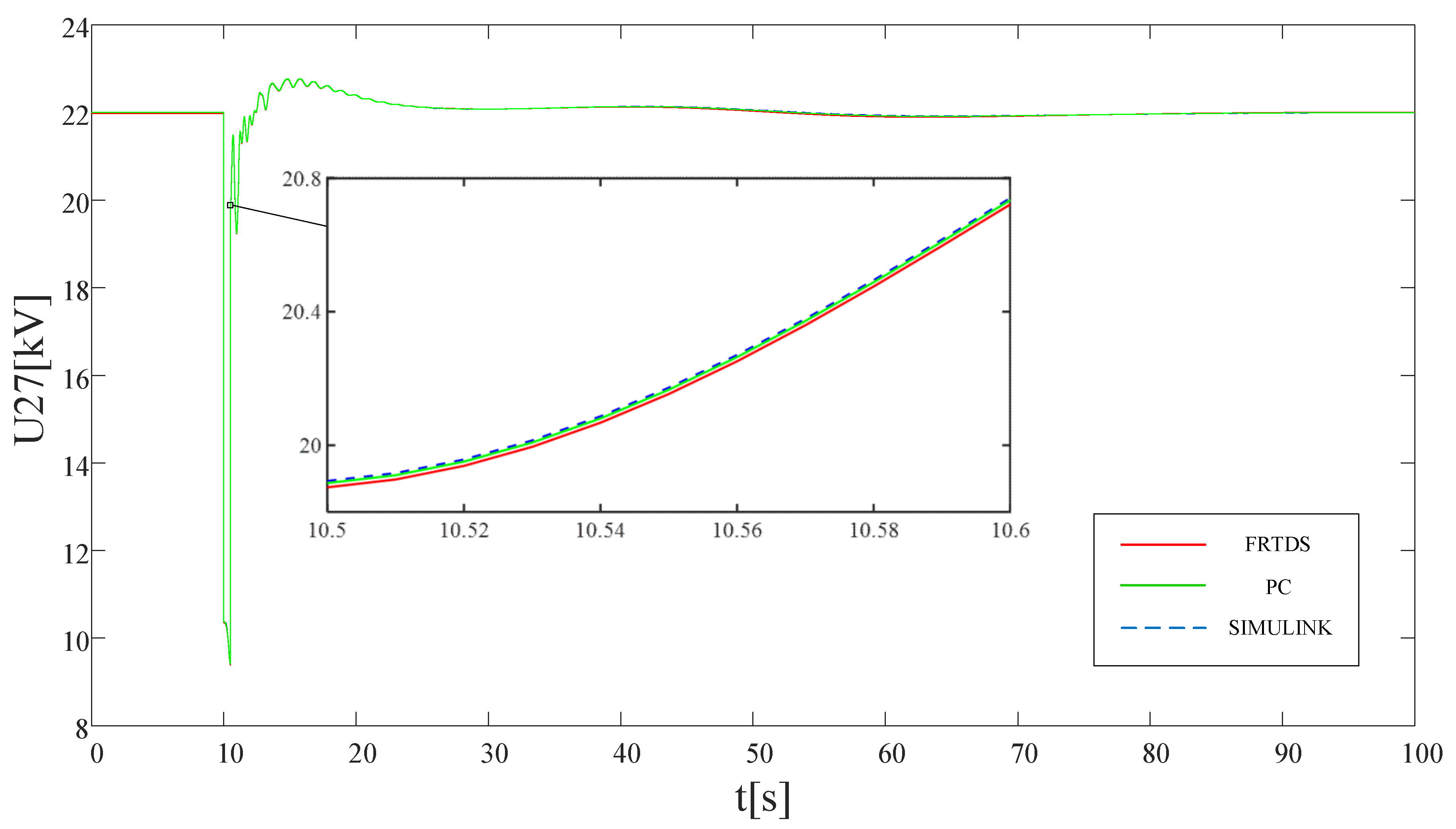 FPGA-Based Real-Time Digital Solver for Electro-Mechanical Transient Simulation