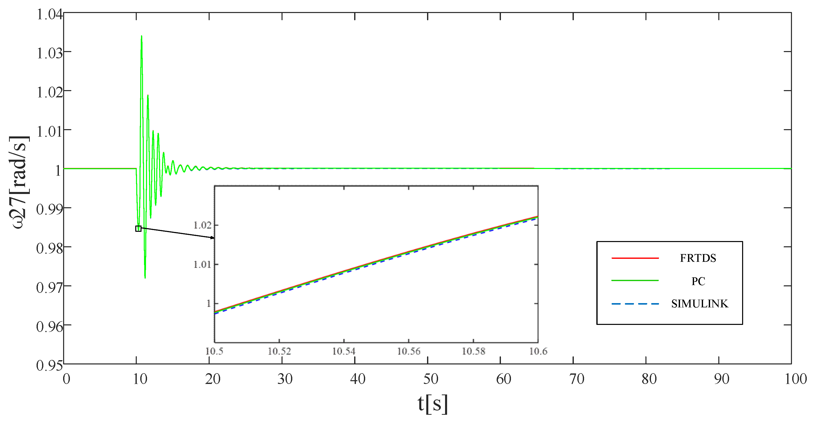 FPGA-Based Real-Time Digital Solver for Electro-Mechanical Transient Simulation
