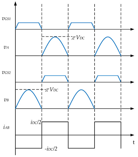 An Improved Autonomous Current-Fed Push-Pull Parallel-Resonant Inverter for Inductive Power ...