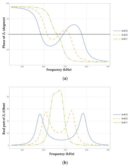 An Improved Autonomous Current-Fed Push-Pull Parallel-Resonant Inverter for Inductive Power ...