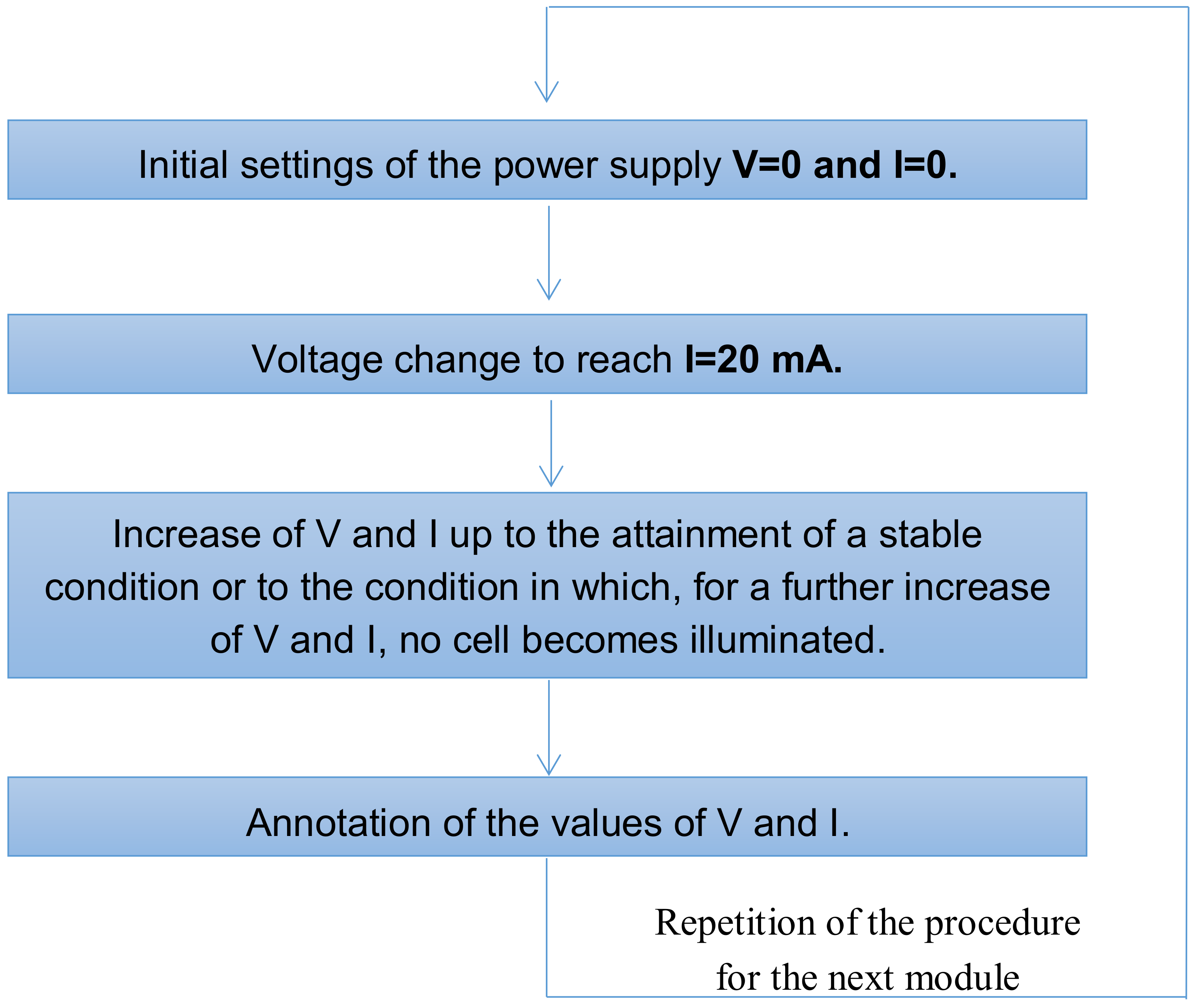 Electroluminescence Test to Investigate the Humidity Effect on Solar ...