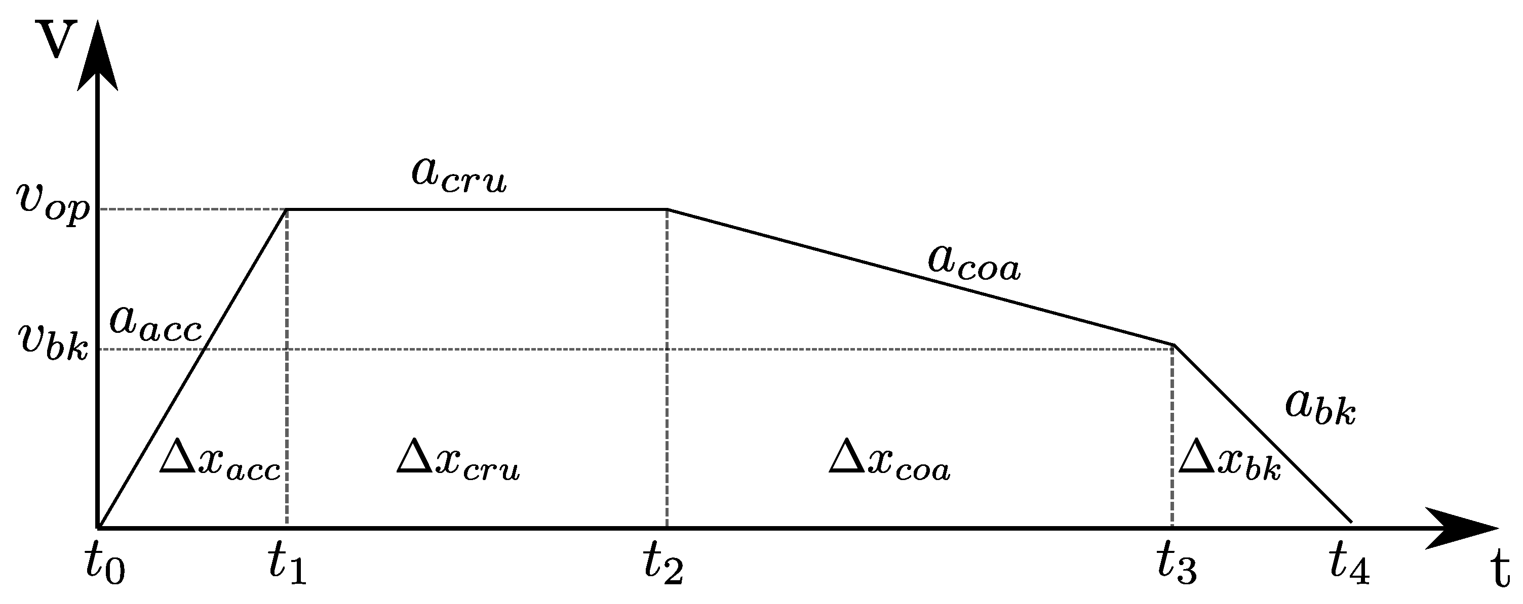 A New Approach for Real Time Train Energy Efficiency Optimization