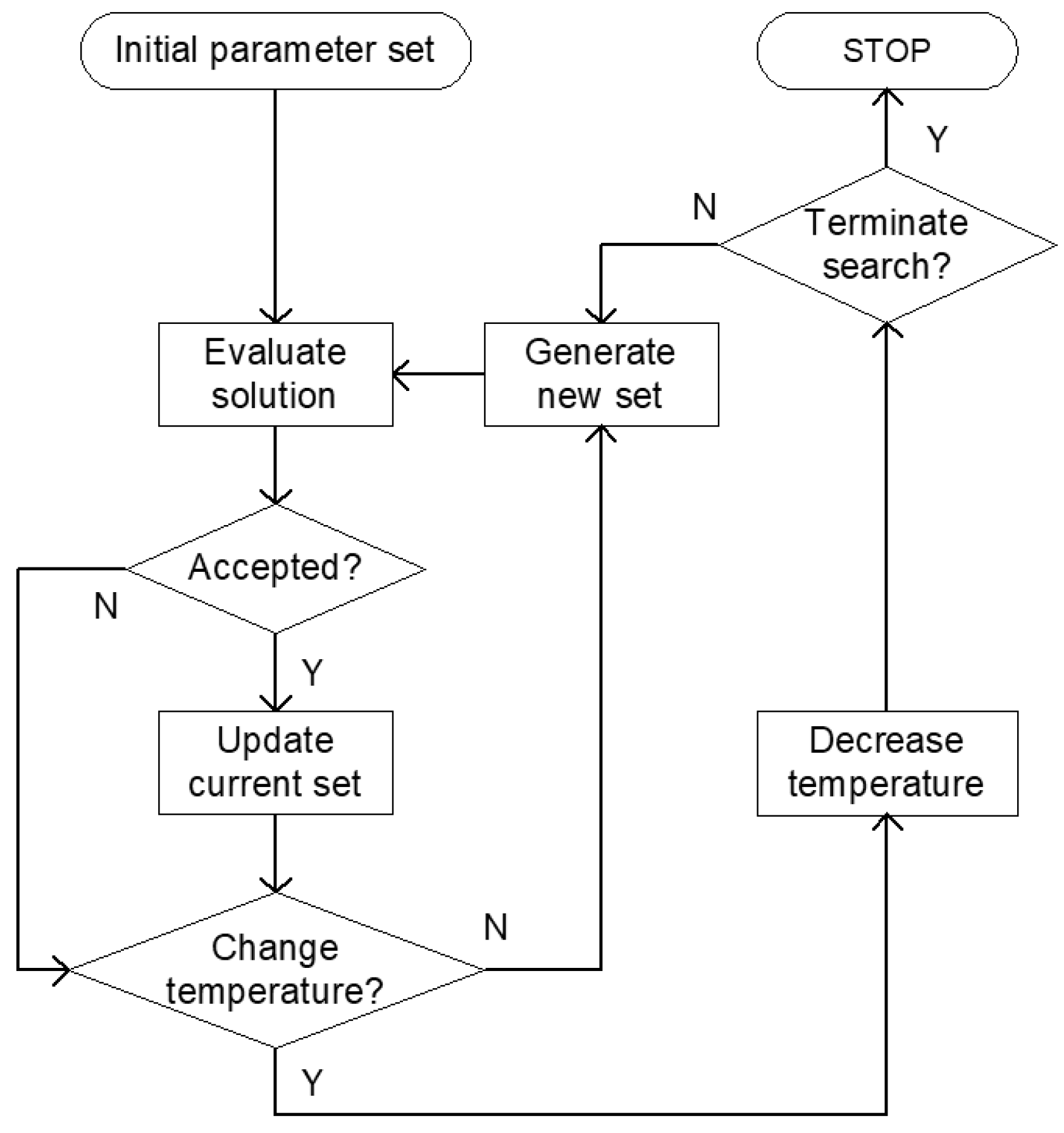 Energies | Free Full-Text | A New Approach for Real Time Train Energy ...