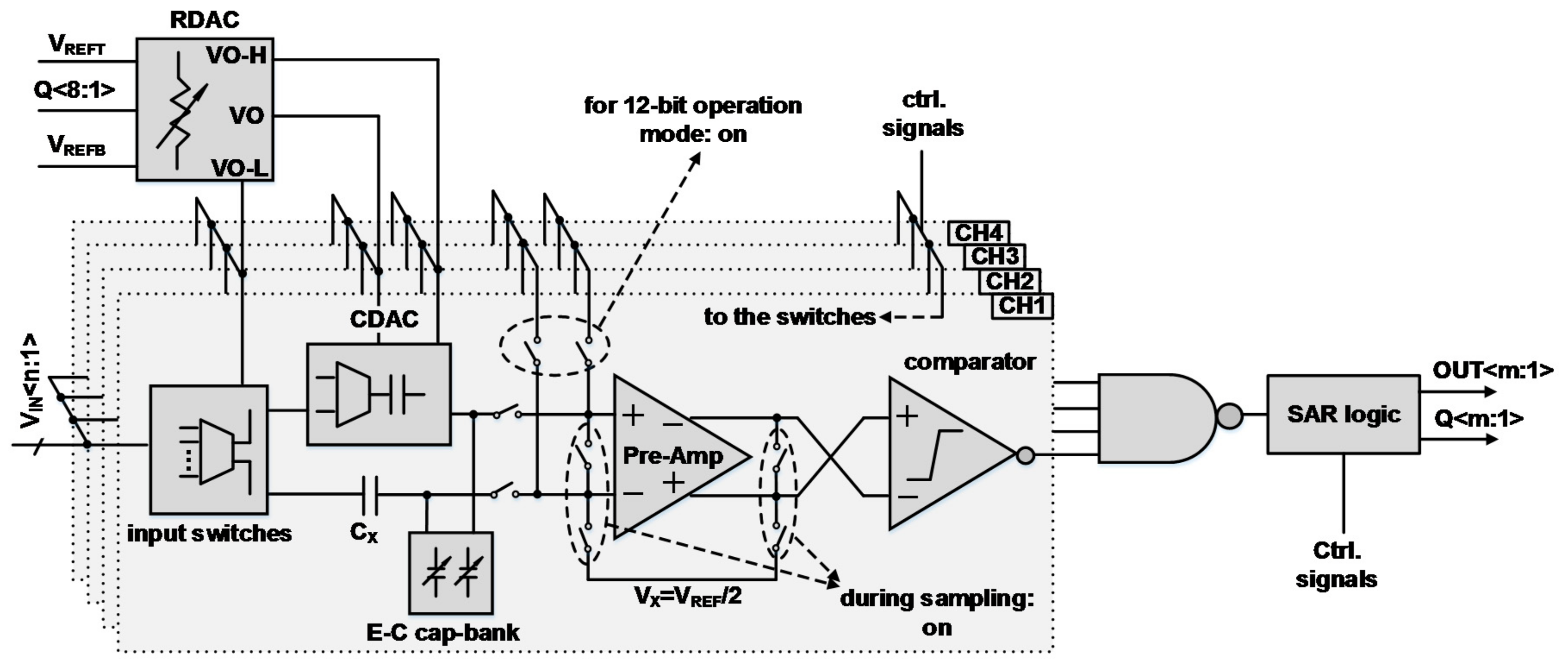 A 10- and 12-Bit Multi-Channel Hybrid Type Successive Approximation ...