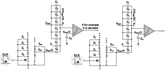 A 10- and 12-Bit Multi-Channel Hybrid Type Successive Approximation ...
