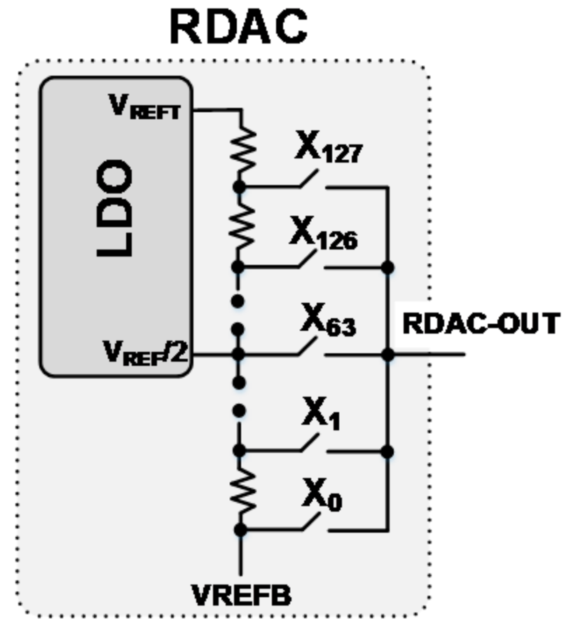 Energies | Free Full-Text | A 10- and 12-Bit Multi-Channel Hybrid Type ...