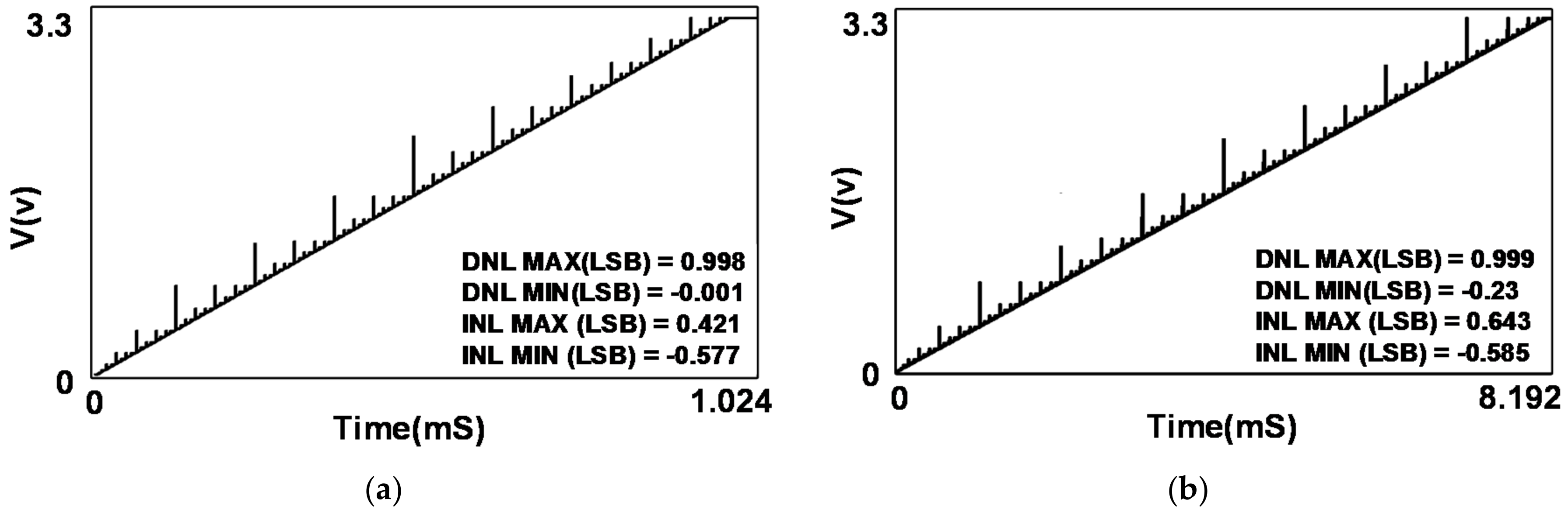 A 10- and 12-Bit Multi-Channel Hybrid Type Successive Approximation ...