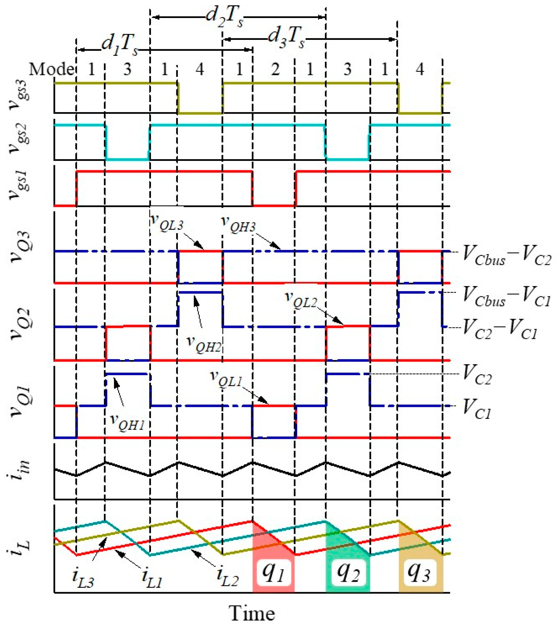 Bidirectional Interleaved PWM Converter with High Voltage-Conversion ...